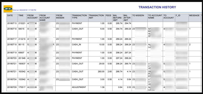 Here Is Why You Are Not Qualified For MTN Quick Loan