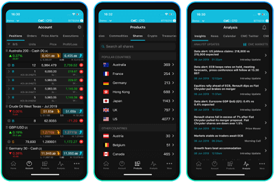 Best Forex Trading Apps To Start Using Right Now